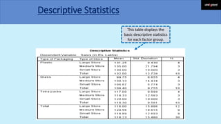 Two way anova in spss (procedure and output) | PDF