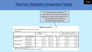 Two way anova in spss (procedure and output) | PDF