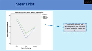 Two way anova in spss (procedure and output) | PDF