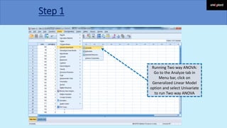 Two way anova in spss (procedure and output) | PDF