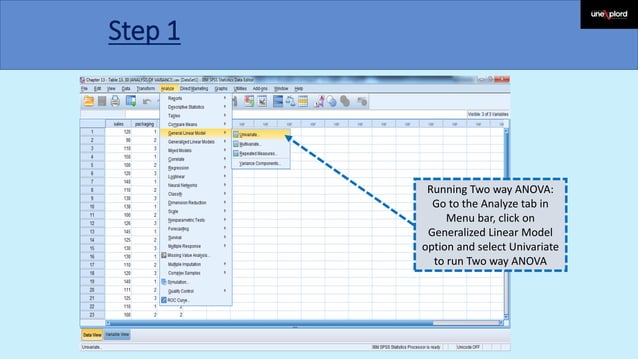 Two Way Anova In Spss Procedure And Output Ppt