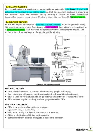 5. Microsocope ELECTRON MICROSCOPE (TEM & SEM ) - Basics | PDF ...