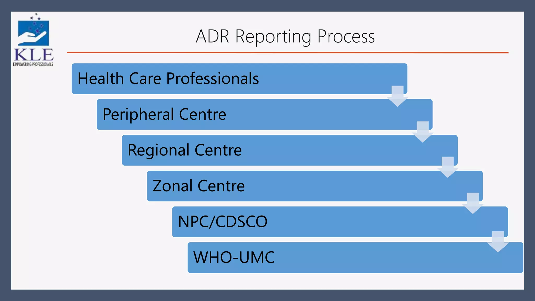 Reporting of pharmacovigilance and role of pharmacist | PPTX