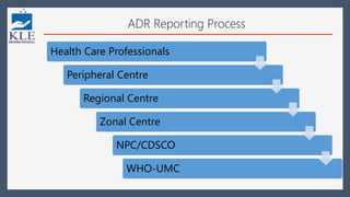 Reporting of pharmacovigilance and role of pharmacist | PPTX ...