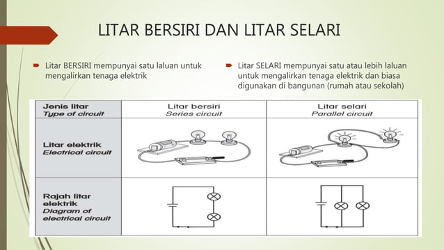 5. sains tahun 5 elektrik | PPTX