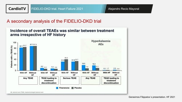 FIDELIO-DKD Trial | PDF