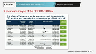 FIDELIO-DKD Trial | PDF