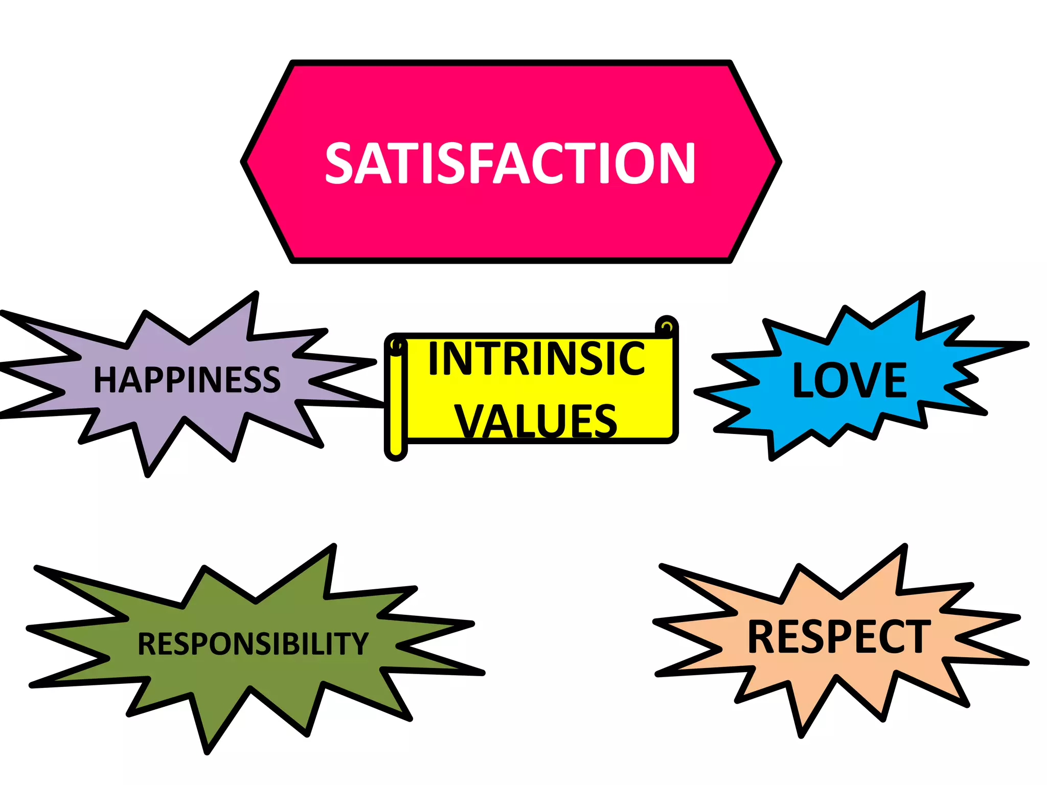 5. unit i classification of values | PDF