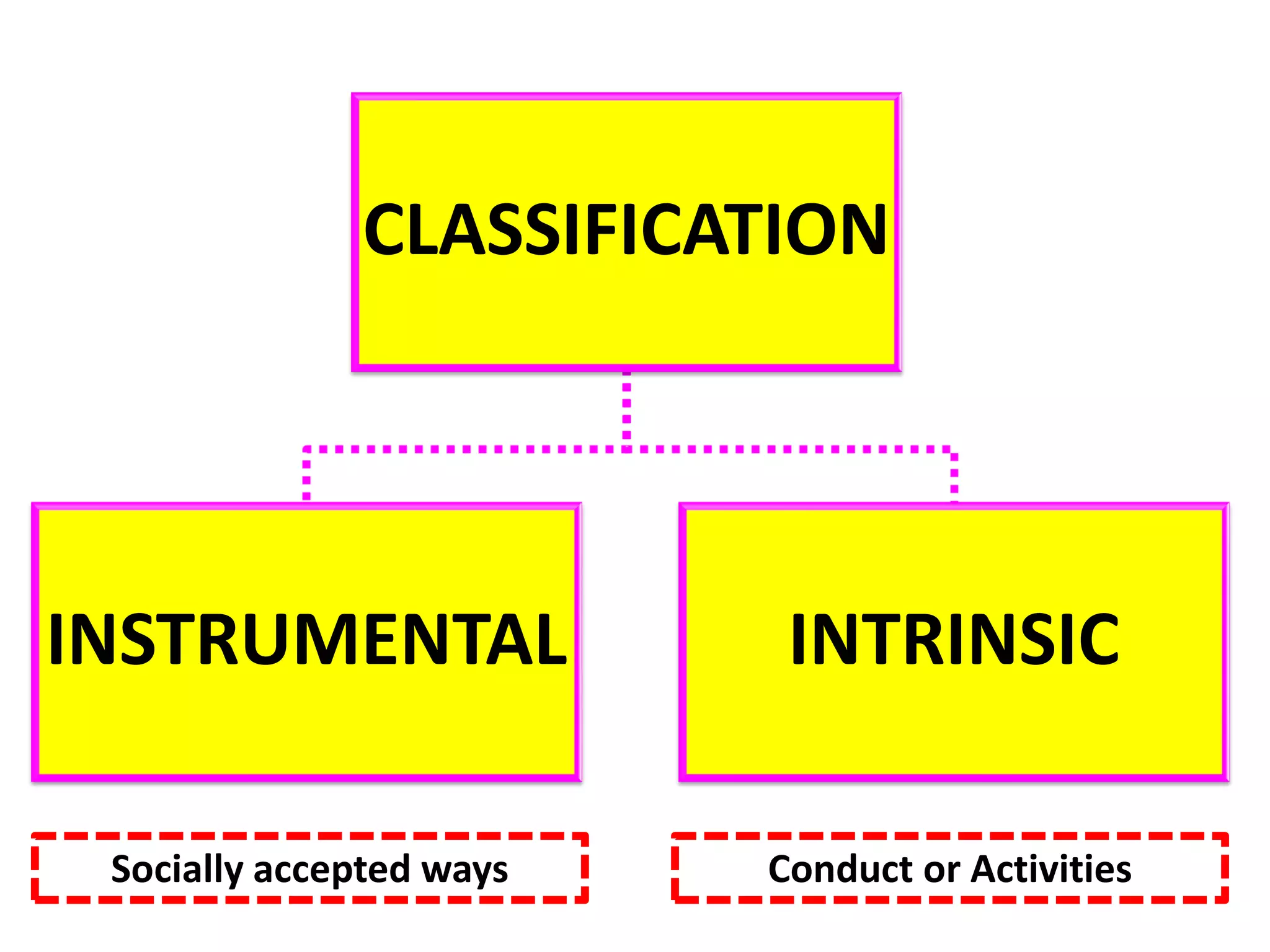 5. unit i classification of values | PDF