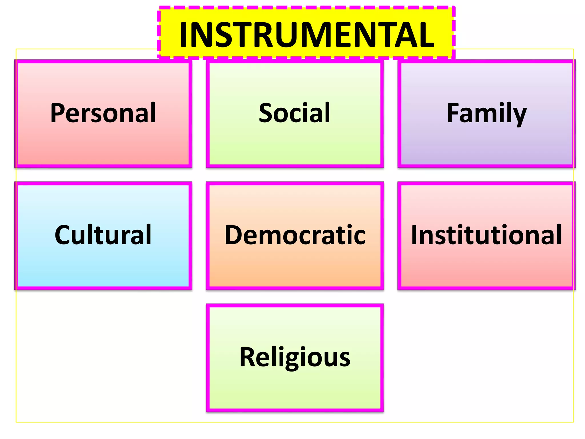 5. unit i classification of values | PDF | Education
