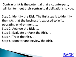 contract administration PPT | PPTX