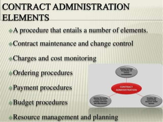 contract administration PPT | PPTX