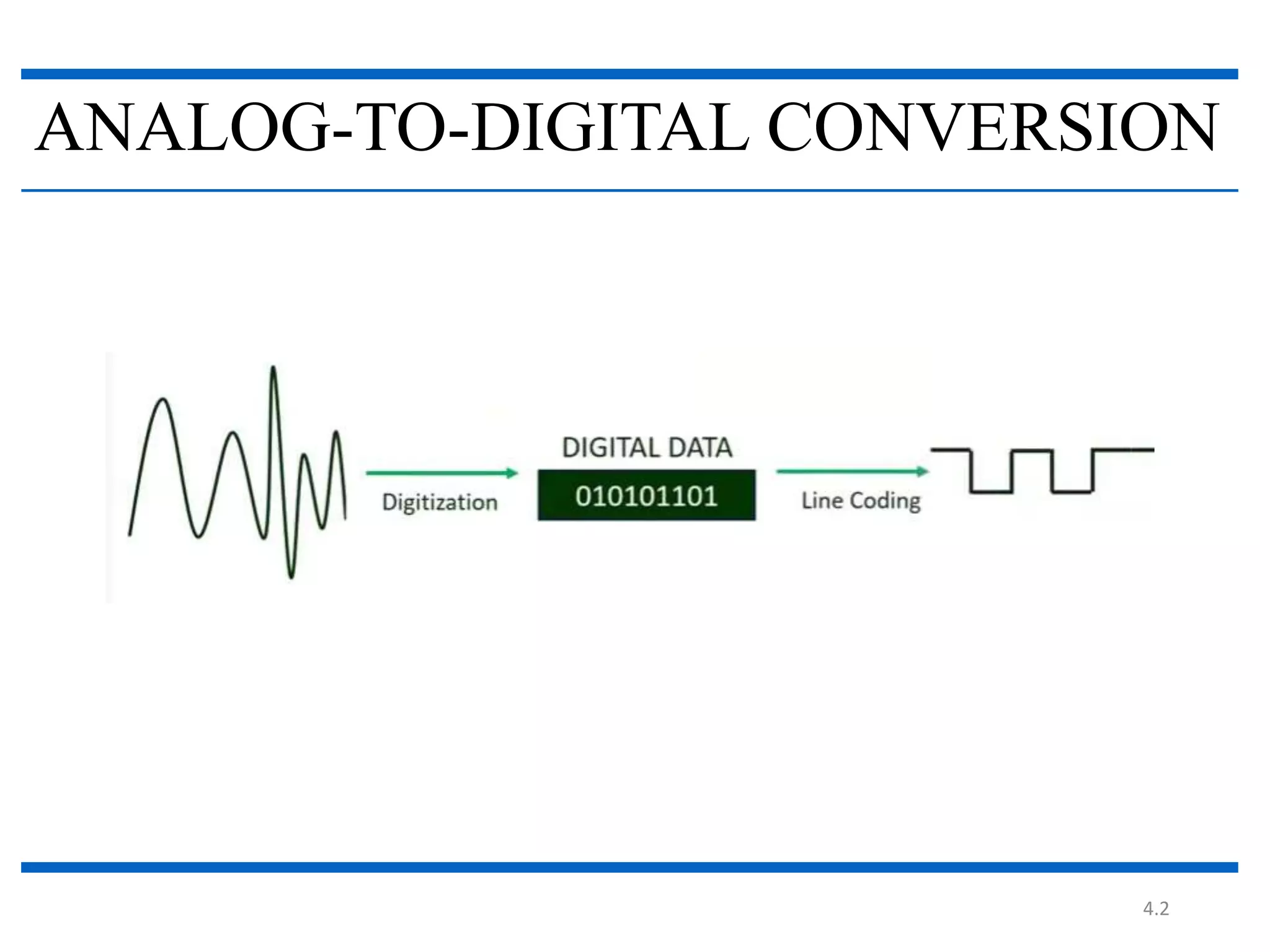 5. analog to digital conversion. ( pcm ,dm with short descriptions ) | PPTX