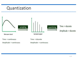 5. analog to digital conversion. ( pcm ,dm with short descriptions ) | PPTX