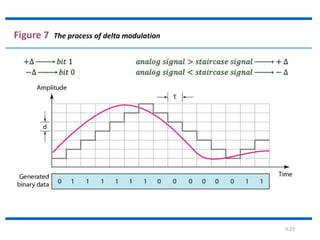 5. analog to digital conversion. ( pcm ,dm with short descriptions ) | PPTX