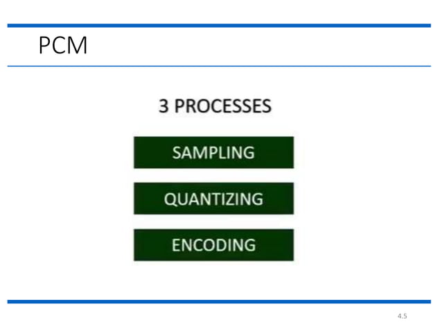 5. analog to digital conversion. ( pcm ,dm with short descriptions ) | PPTX