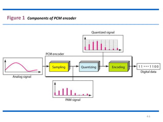 5. analog to digital conversion. ( pcm ,dm with short descriptions ) | PPTX