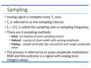 5. analog to digital conversion. ( pcm ,dm with short descriptions ) | PPTX