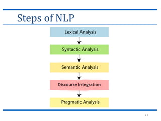 5. phase of nlp | PPT
