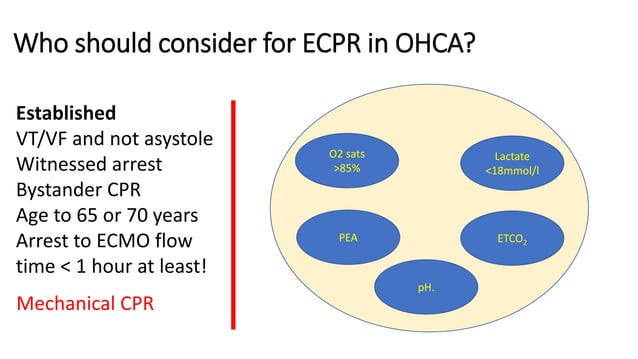 ECMO CPR | PPTX