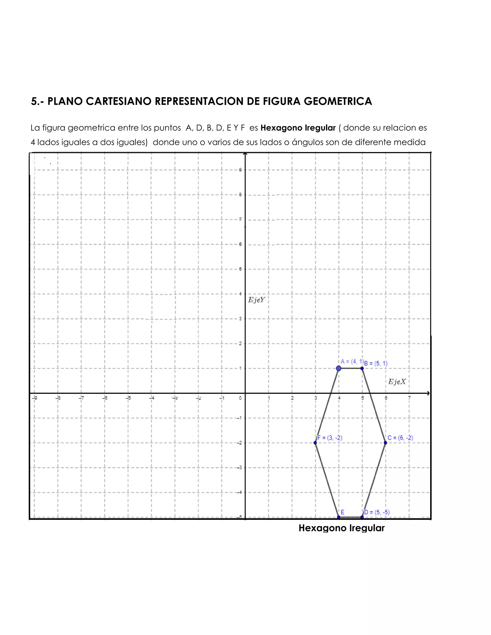 5. plano cartesiano representación de figura geometrica hexagono ...