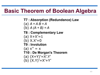 5.boolean algebra | PPT
