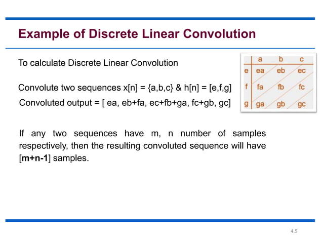5. convolution and correlation of discrete time signals | PPTX | Physics | Science