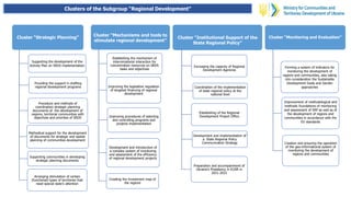 Victor Podorozhnyi | PDF