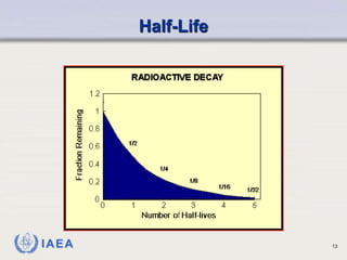 5. radioactive decay nuclear medicine | PPTX