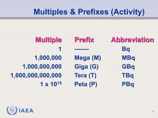 5. radioactive decay nuclear medicine | PPTX