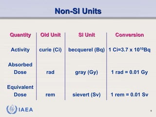 5. radioactive decay nuclear medicine | PPTX