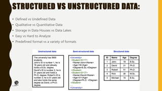 Classification of data | PPTX