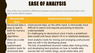 Classification of data | PPTX