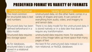 Classification of data | PPT | Free Download