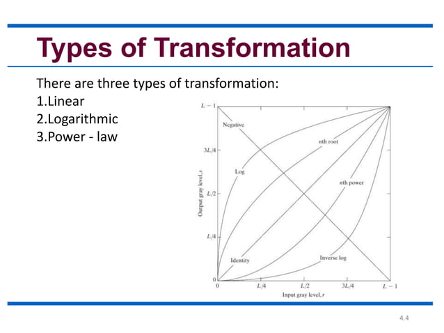 5. gray level transformation