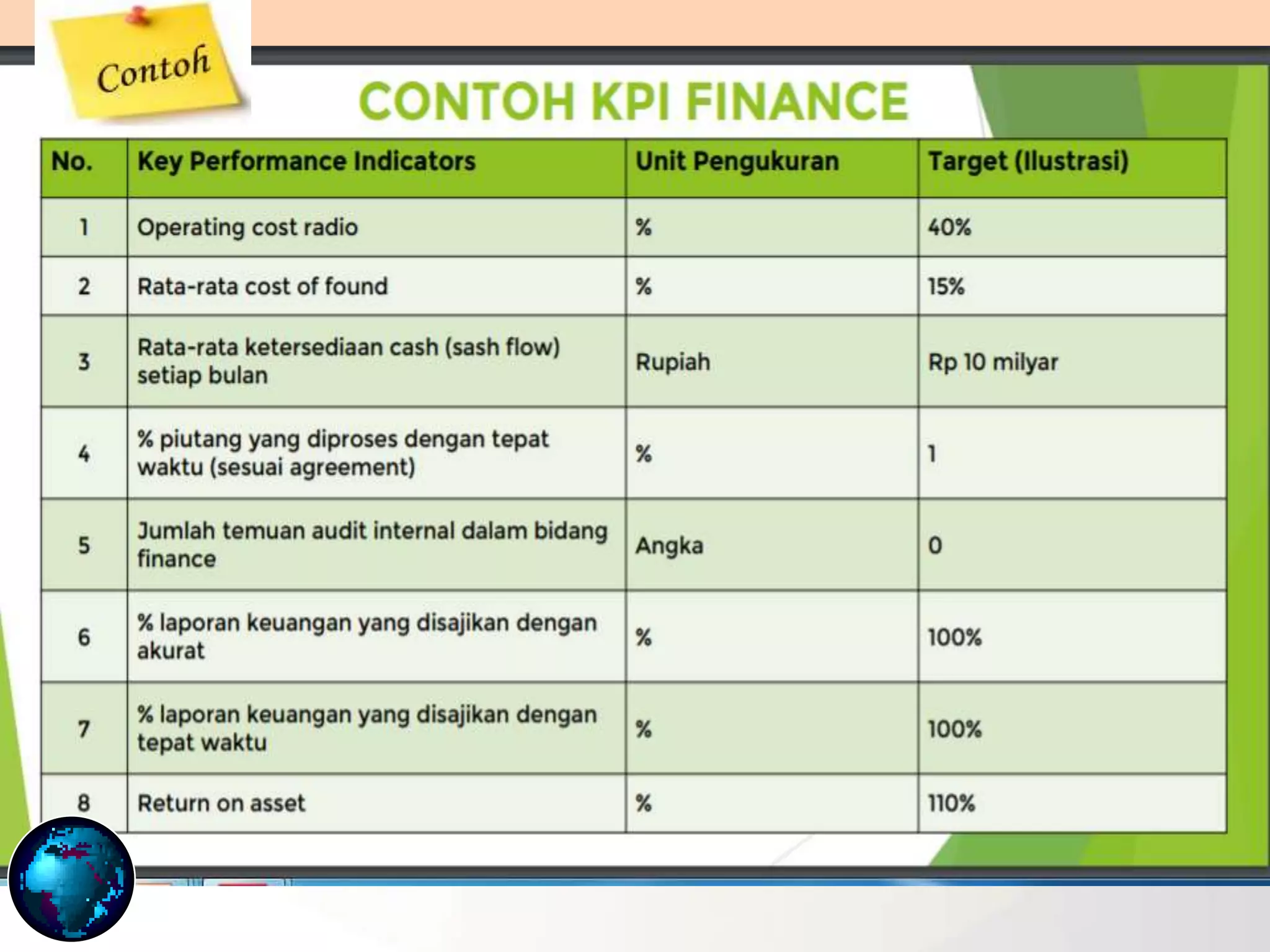 Menyusun Pengukuran Kinerja (KPI) Divisi/Departemen _Training BALANCED ...