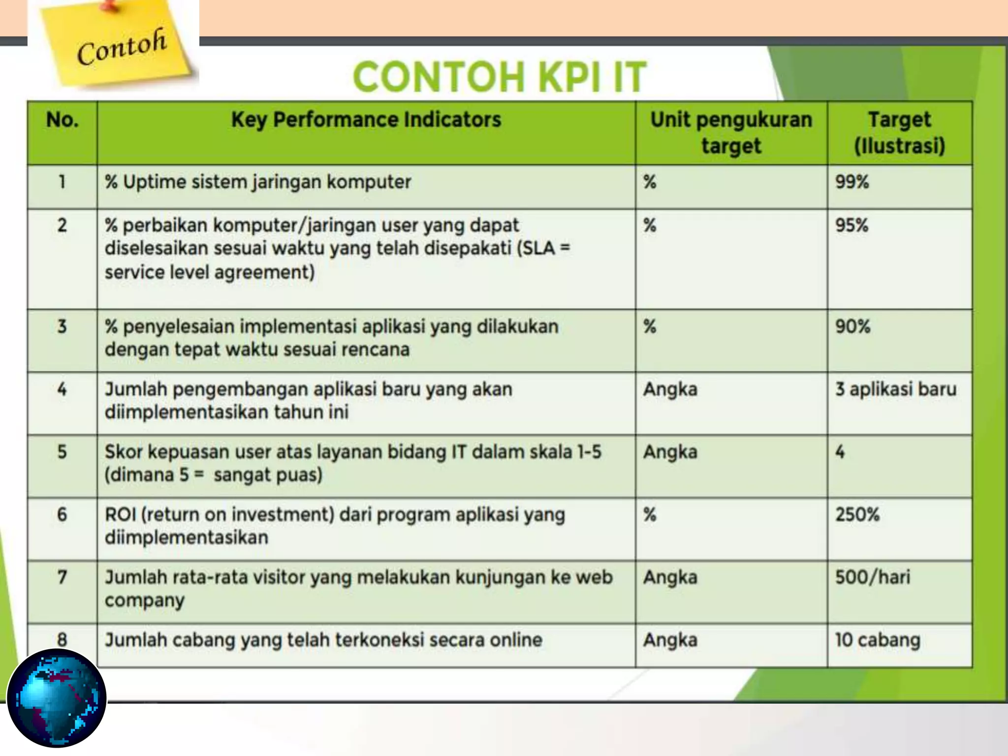 Menyusun Pengukuran Kinerja (KPI) Divisi/Departemen _Training BALANCED ...