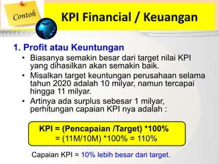 Menyusun Pengukuran Kinerja (KPI) Divisi/Departemen _Training BALANCED ...