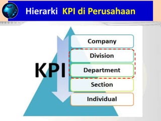 Menyusun Pengukuran Kinerja (KPI) Divisi/Departemen _Training BALANCED ...