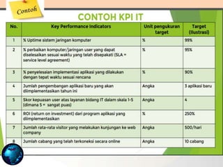 Menyusun Pengukuran Kinerja (KPI) Divisi/Departemen _Training BALANCED ...