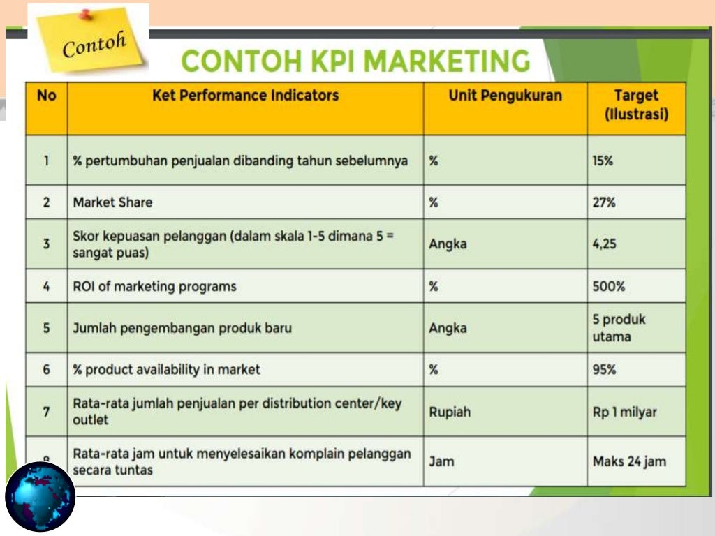 Menyusun Pengukuran Kinerja (KPI) Divisi/Departemen _Training BALANCE…