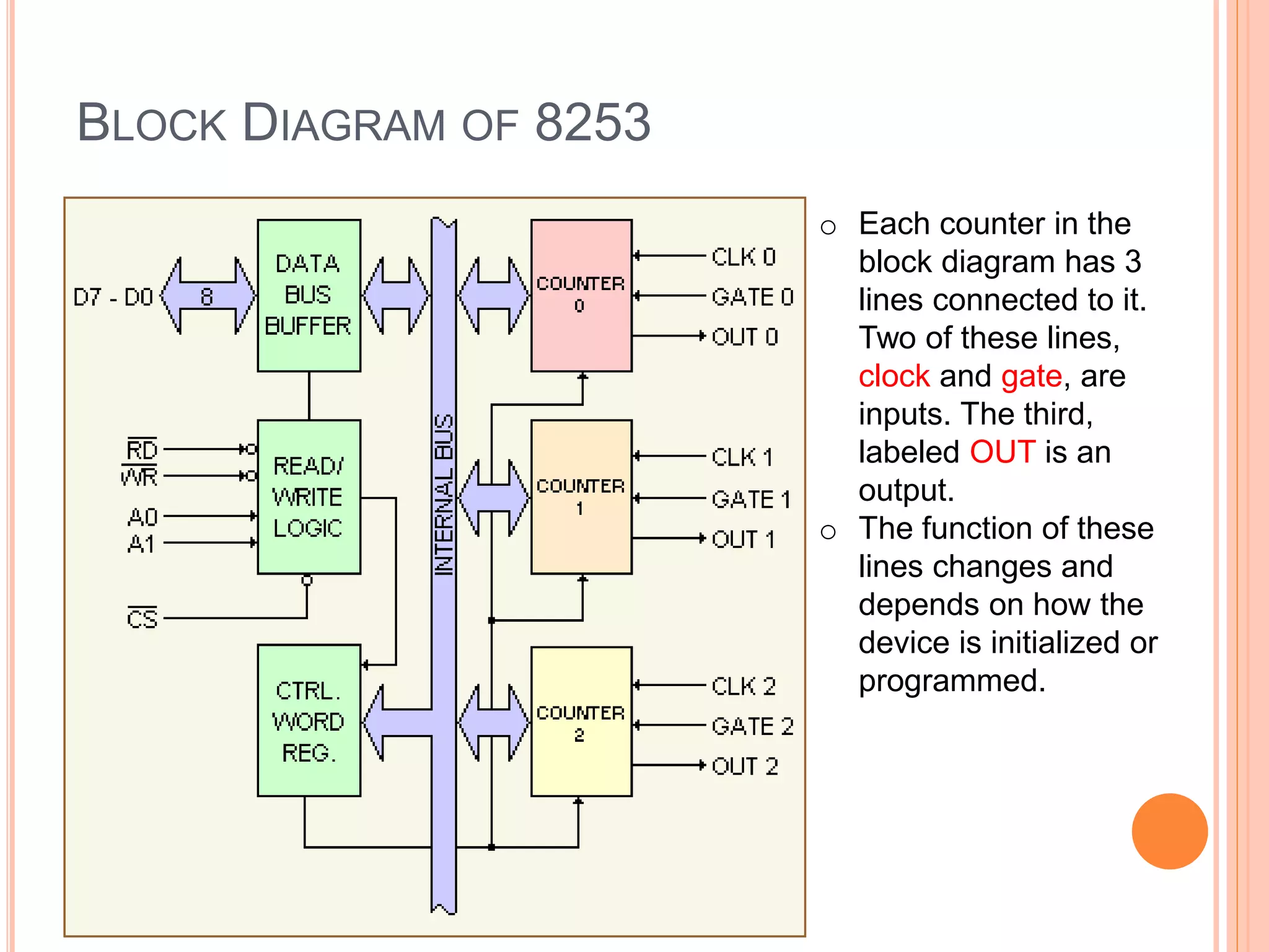 5 Programmable Interval Timer 8253 Pptx Computing Technology And Computing