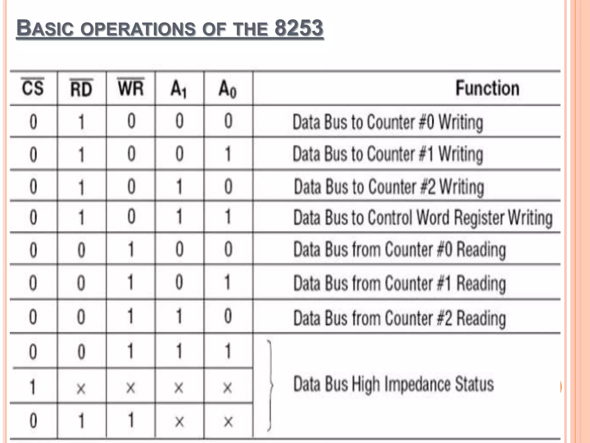 5 Programmable Interval Timer 8253 Pptx Computing Technology And Computing