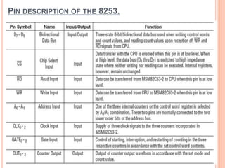 5.programmable interval timer 8253 | PPTX