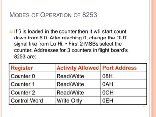 5.programmable interval timer 8253 | PPTX