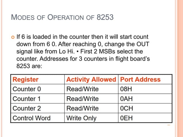 5programmable Interval Timer 8253 Pptx Computing Technology And Computing
