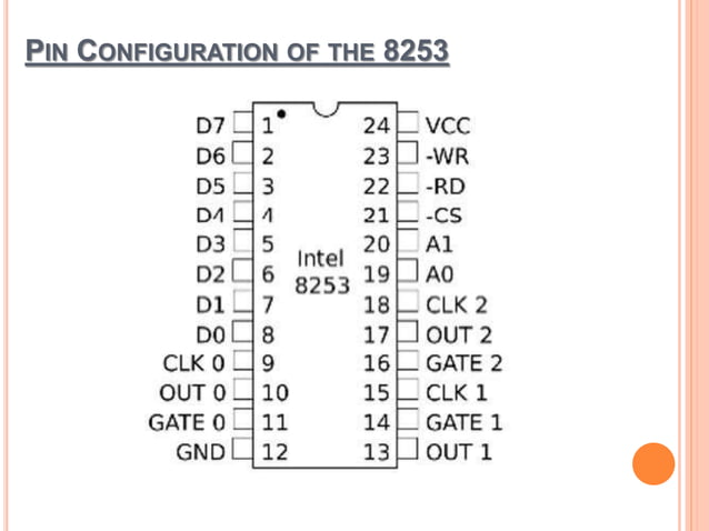 5.programmable interval timer 8253 | PPTX | Computing | Technology ...