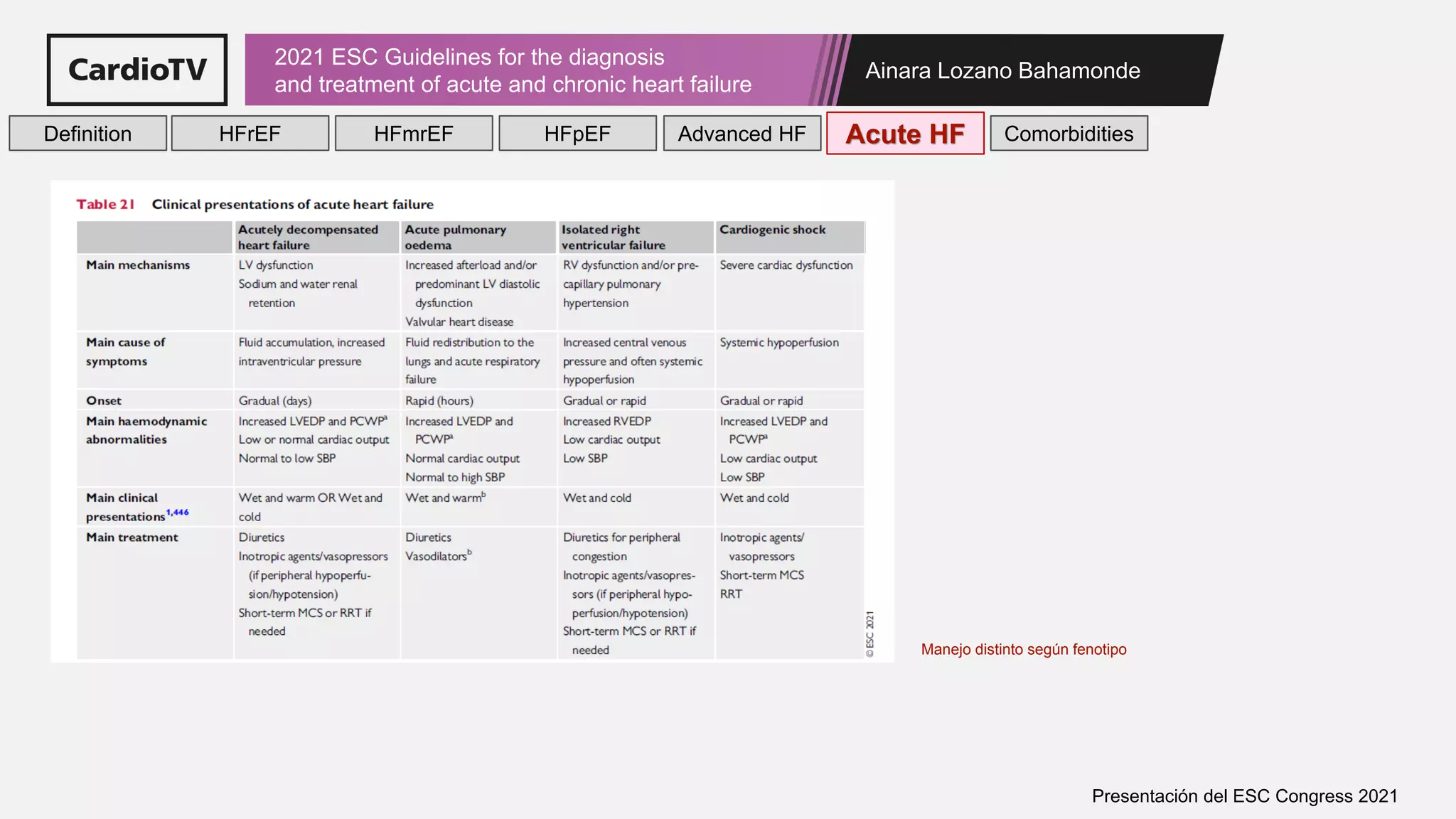 ESC Guidelines for Heart Failure | PDF