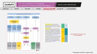 ESC Guidelines for Heart Failure | PDF