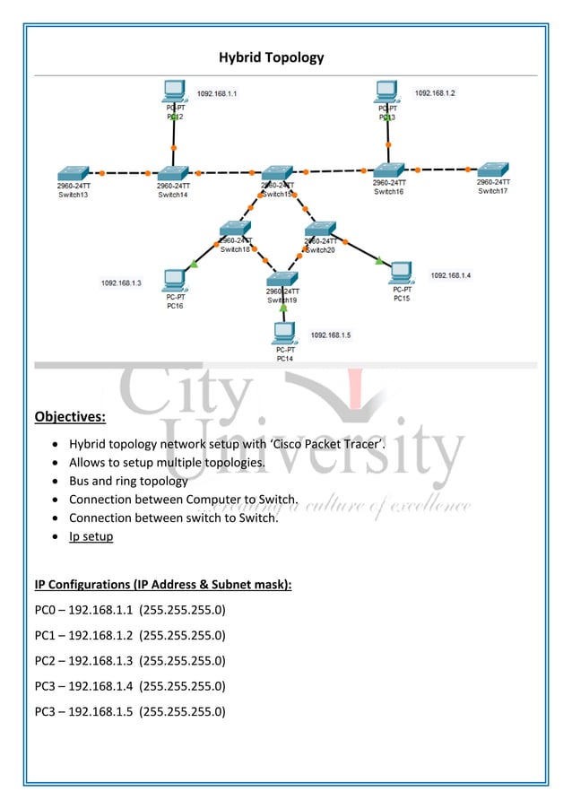 Hybrid Topology design with Cisco Packet Tracer | PDF